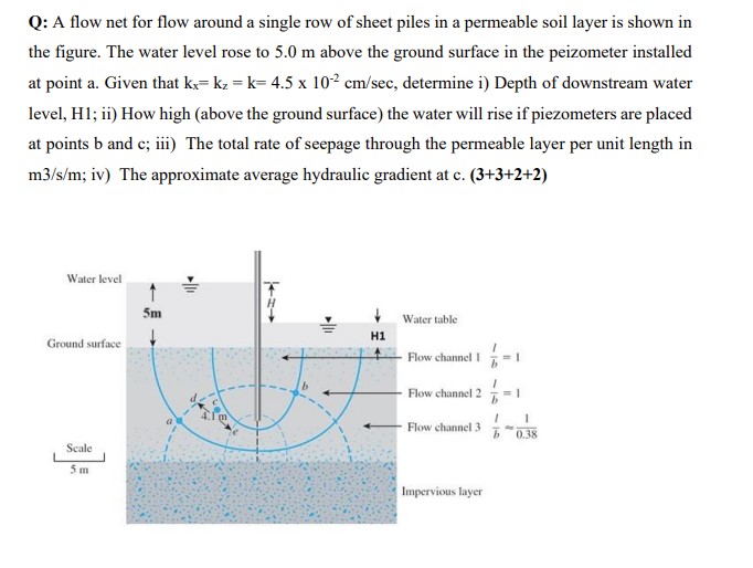 Solved Q: A flow net for flow around a single row of sheet | Chegg.com