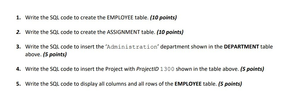 Solved EMPLOYEE Remark Column Name EmployeeNumberINT Primary | Chegg.com