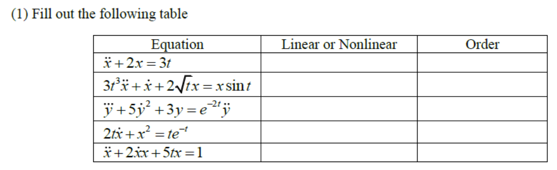 Solved (1) Fill out the following table Linear or Nonlinear | Chegg.com