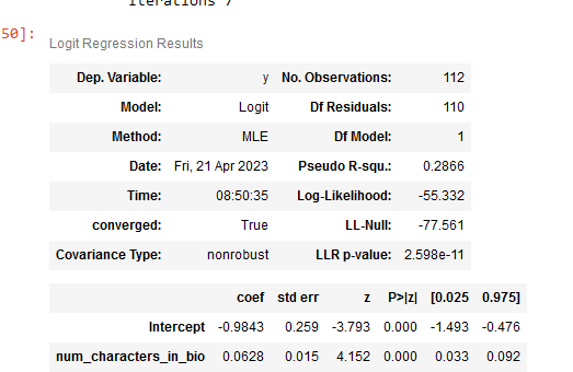 50 ]: Logit Regression Results5. Inference for | Chegg.com