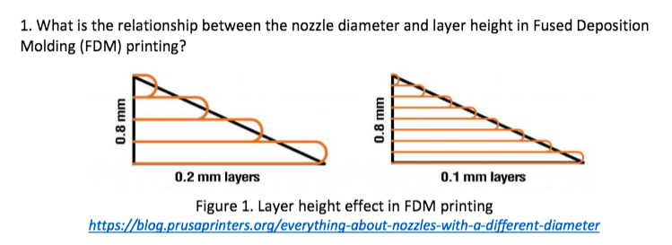 Solved 1. What is the relationship between the nozzle | Chegg.com