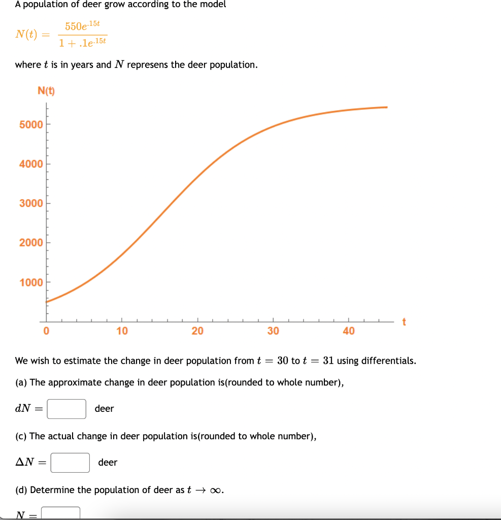 Solved A population of deer grow according to the model | Chegg.com