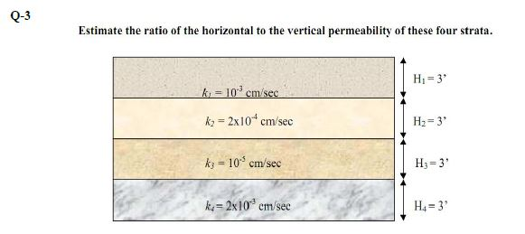 Solved Q-3 Estimate the ratio of the horizontal to the | Chegg.com