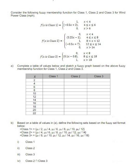 Solved Consider the following fuzzy membership function for | Chegg.com
