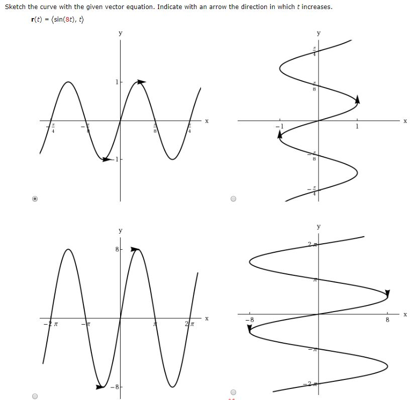 Solved Sketch the curve with the given vector equation. | Chegg.com