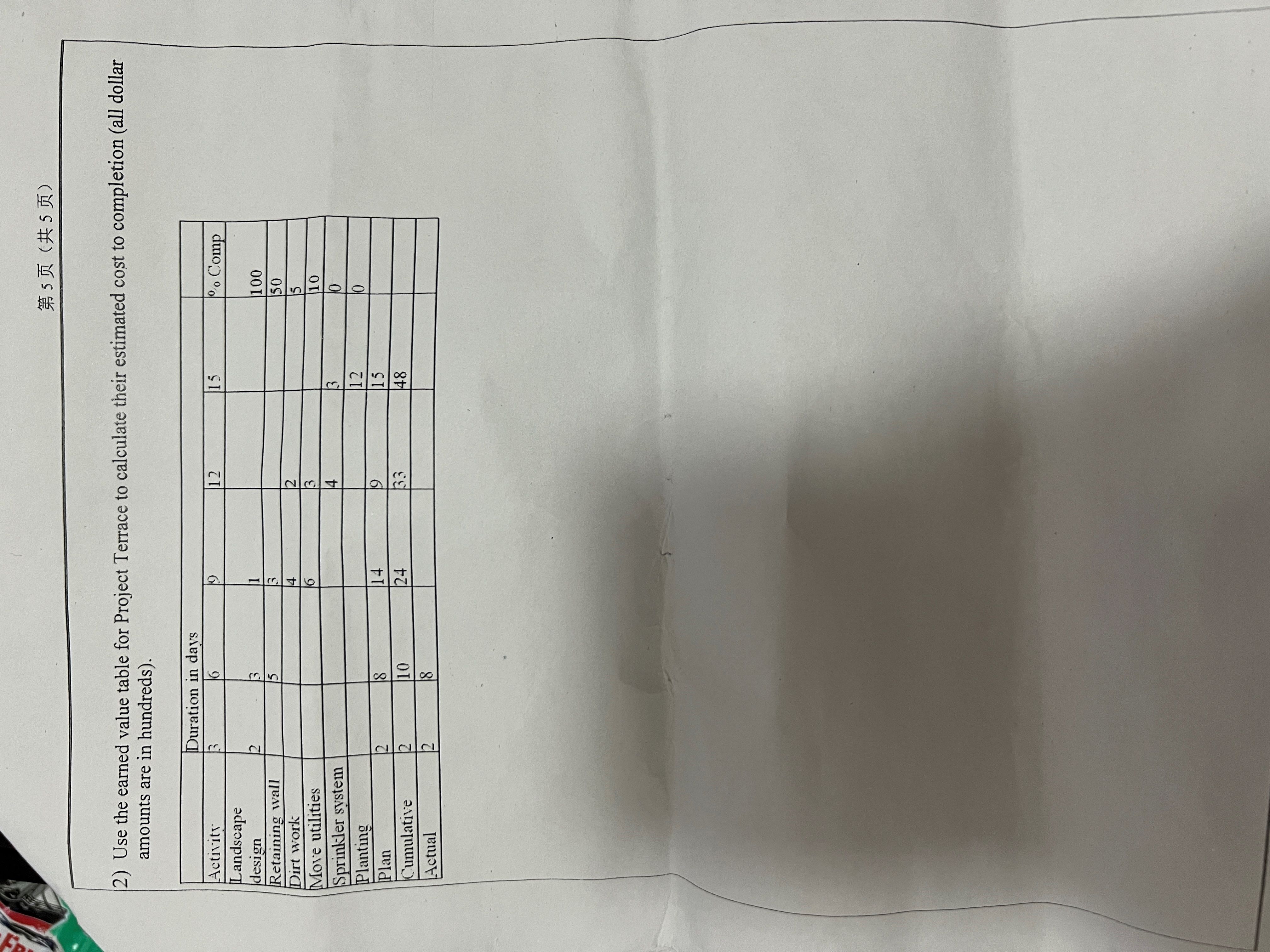 Solved 2) Use the earned value table for Project Terrace to | Chegg.com