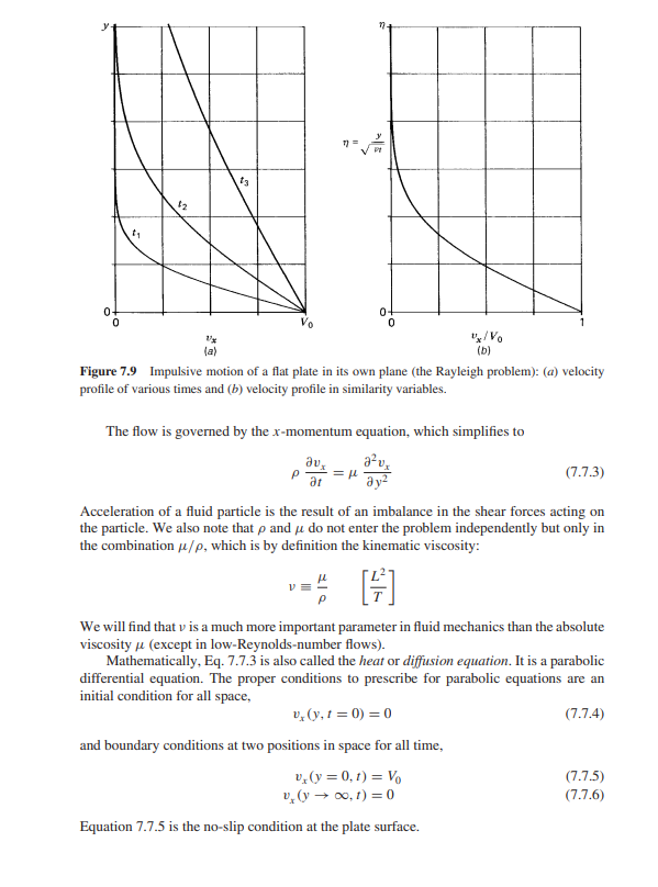 In the Rayleigh plate problem (stokes first problem), | Chegg.com