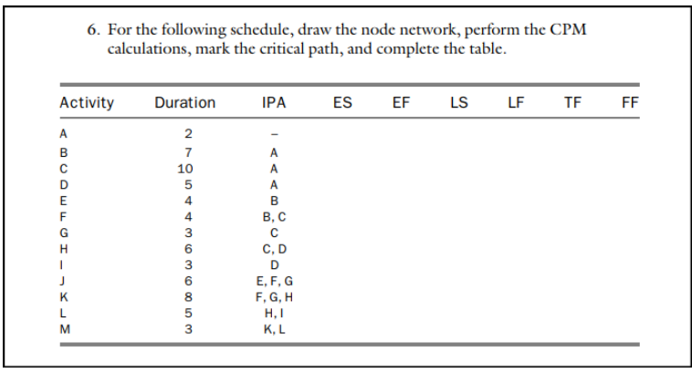 Solved 6. For the following schedule, draw the node network, | Chegg.com