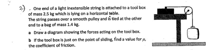 Solved , one end of a light inextensible string is attached | Chegg.com