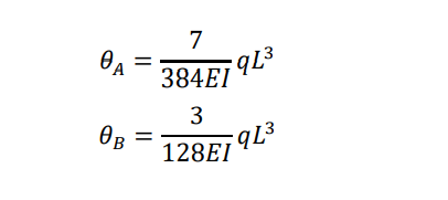 Solved by using the conjugate beam method, proof that the | Chegg.com
