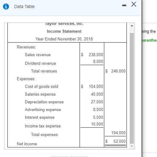 Solved i Data Table Taylor services, Inc. Income Statement | Chegg.com