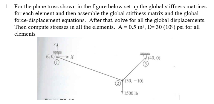 Solved 1. For the plane truss shown in the figure below set | Chegg.com Solved 1. For the plane truss shown in the figure below set | Chegg.com