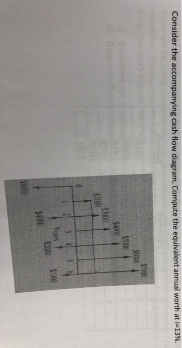 Solved The answe is 930-940, please do not use excel or any | Chegg.com