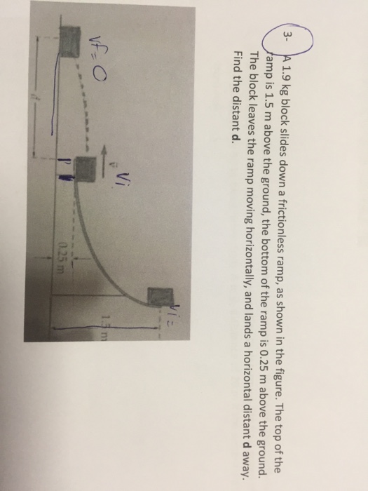 Solved 3- A 1.9 kg block slides down a frictionless ramp, as | Chegg.com