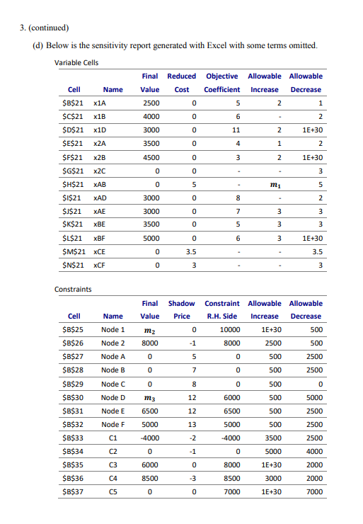 3. (continued) (d) Below is the sensitivity report | Chegg.com