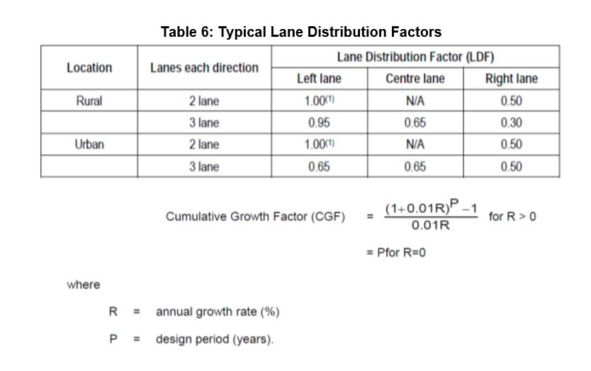 7. The traffic projection for a new pavement of a | Chegg.com