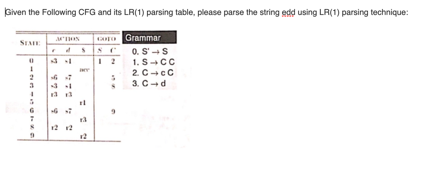 Solved Given the Following CFG and its LR(1) parsing table, | Chegg.com