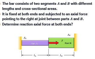 Solved The bar consists of two segments A and B with | Chegg.com