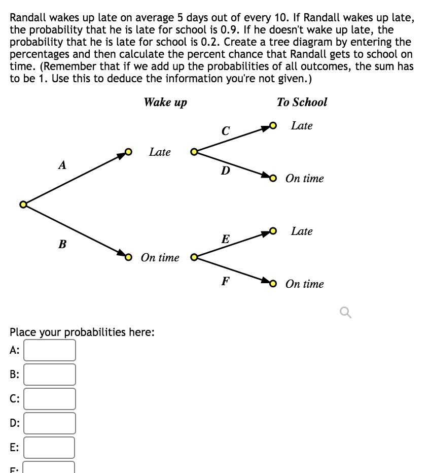 Solved Randall wakes up late on average 5 days out of every | Chegg.com