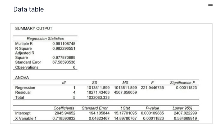Solved Valle Crucis Corporation wanted to determine the | Chegg.com