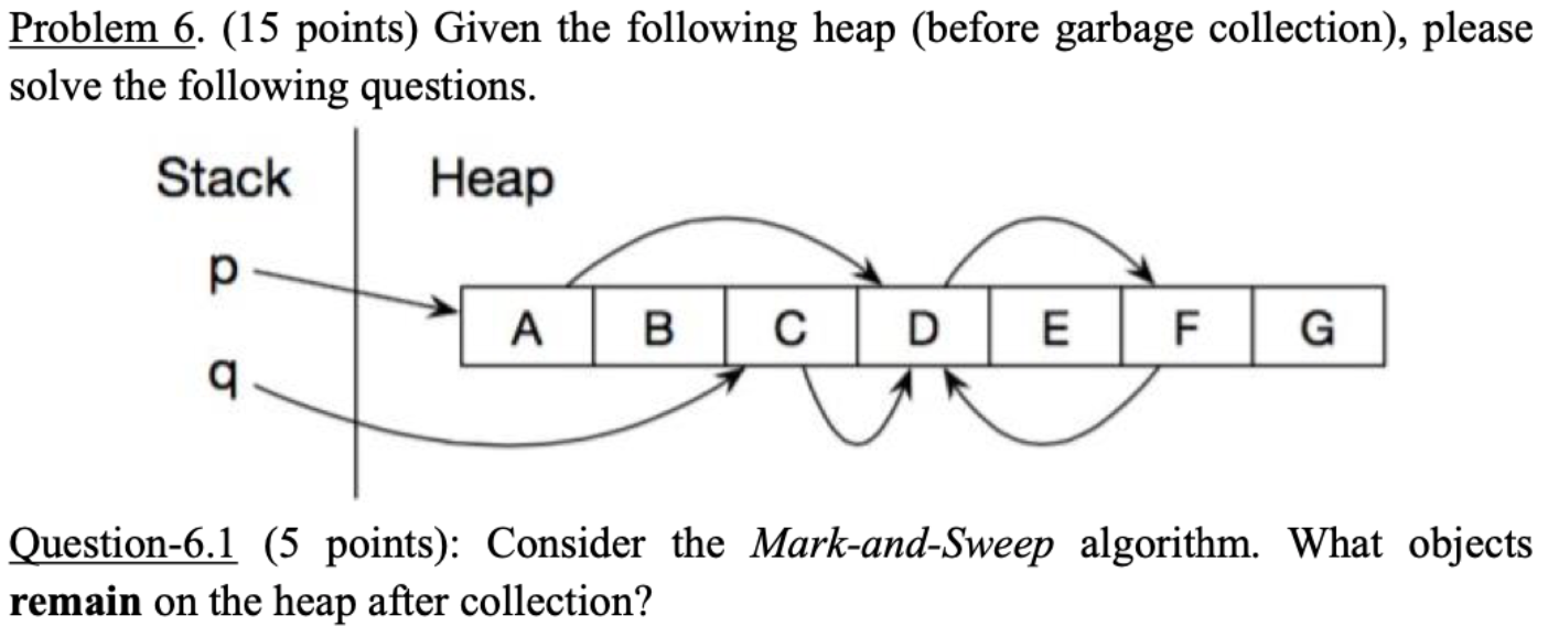 Solved Problem 6. (15 points) Given the following heap | Chegg.com