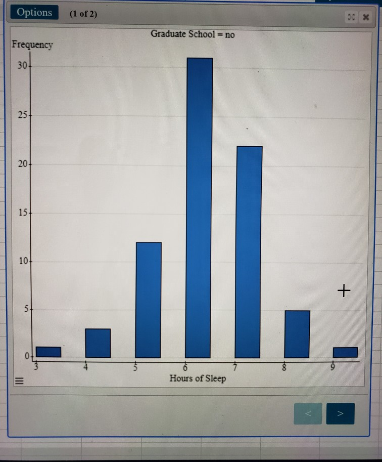 Solved Histogram Lab Name: Learning Goal: For the | Chegg.com