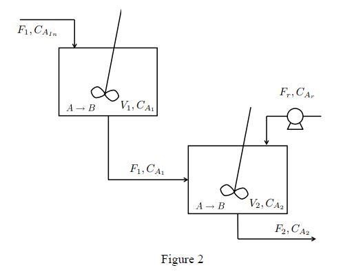Solved Figure 2 provides the schematic diagram of a system | Chegg.com