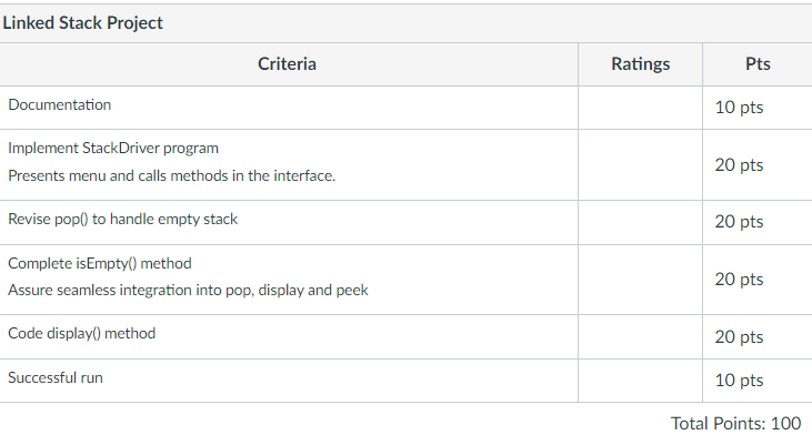 Solved Write A Main Class Name Stackdrivejava To Test 8247