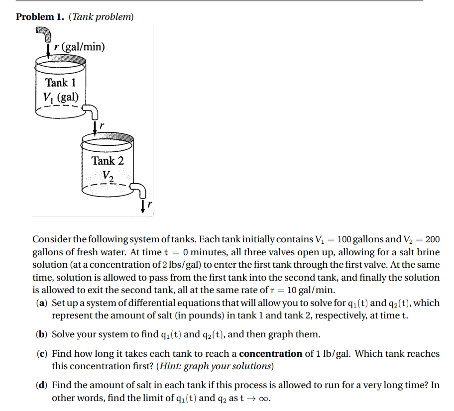 Solved Consider the following system of tanks. Each tank | Chegg.com
