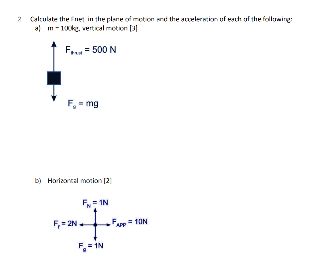 Solved 2. Calculate the Fnet in the plane of motion and the | Chegg.com