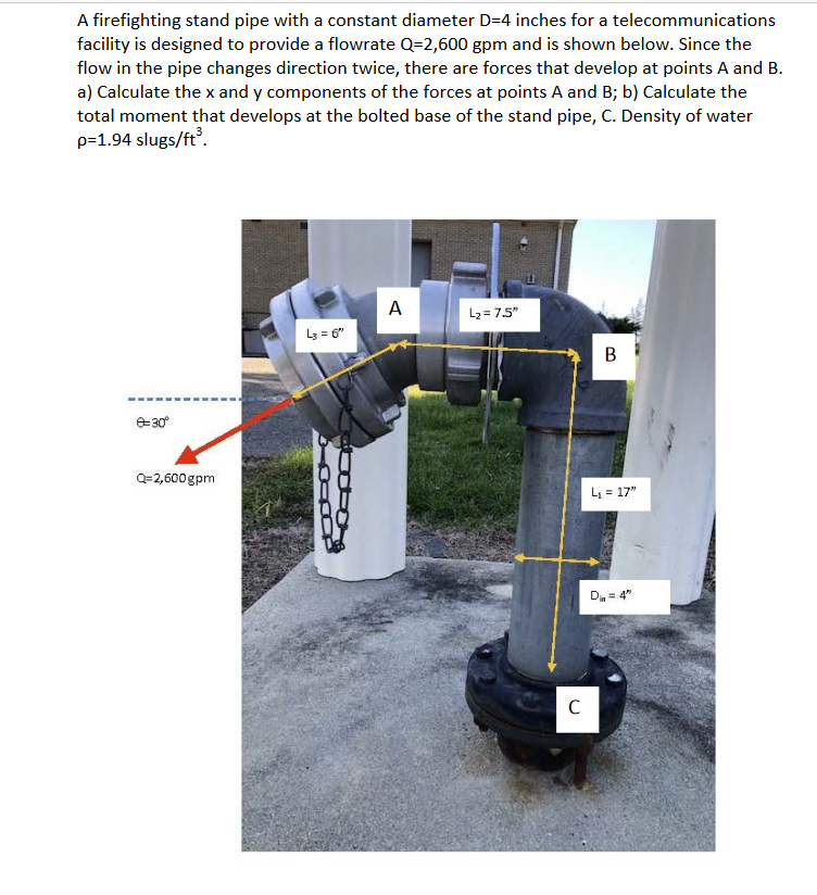 Solved APPENDIX 2 Equivalent Roughness for New Pipes | Chegg.com