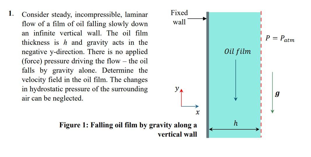 Solved Consider steady, incompressible, laminar flow of a | Chegg.com Solved Consider steady, incompressible, laminar flow of a | Chegg.com