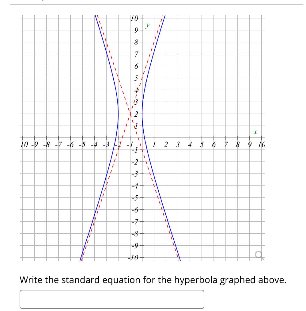 Solved Write the standard equation for the hyperbola graphed | Chegg.com