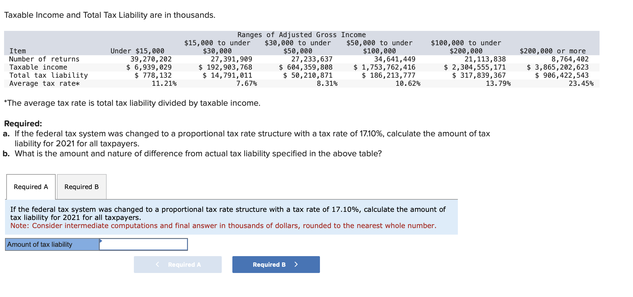 Solved Taxable Income and Total Tax Liability are in | Chegg.com