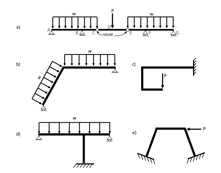 Solved Carefully draw the qualitative deformation of each of | Chegg.com