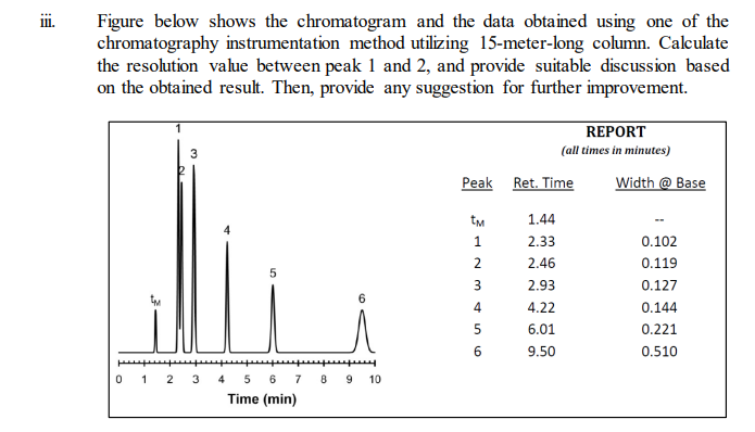 Solved iii. Figure below shows the chromatogram and the data | Chegg.com