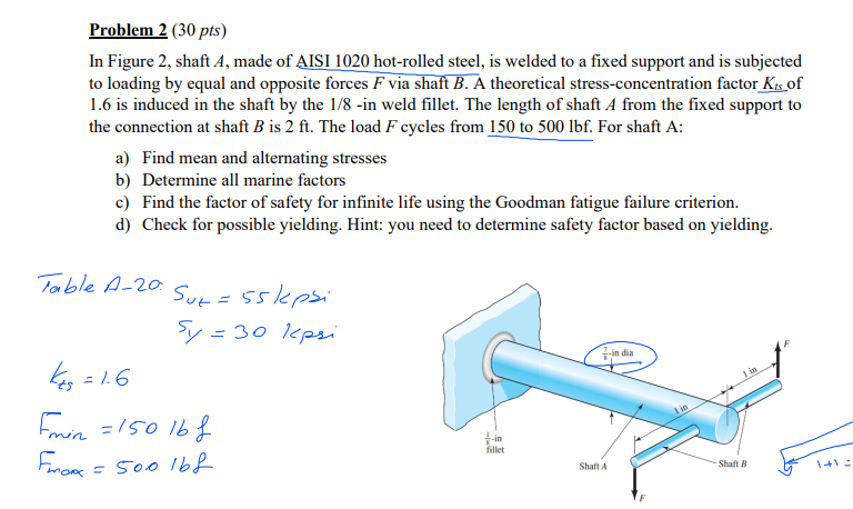 Solved Problem 2 (30 pts) In Figure 2, shaft A, made of AISI | Chegg.com