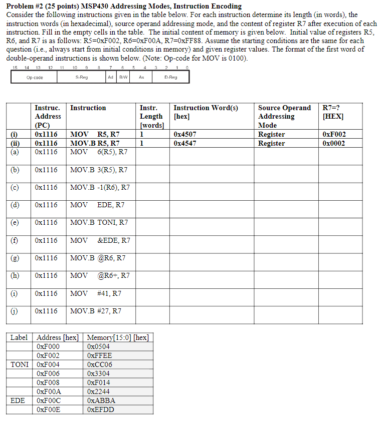 Solved Problem #2 (25 points) MSP430 Addressing Modes, | Chegg.com