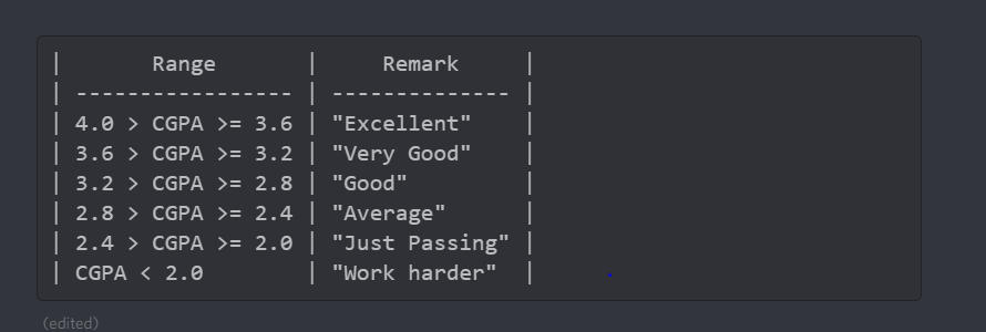 Solved Using Java :- Create a Student class that will | Chegg.com