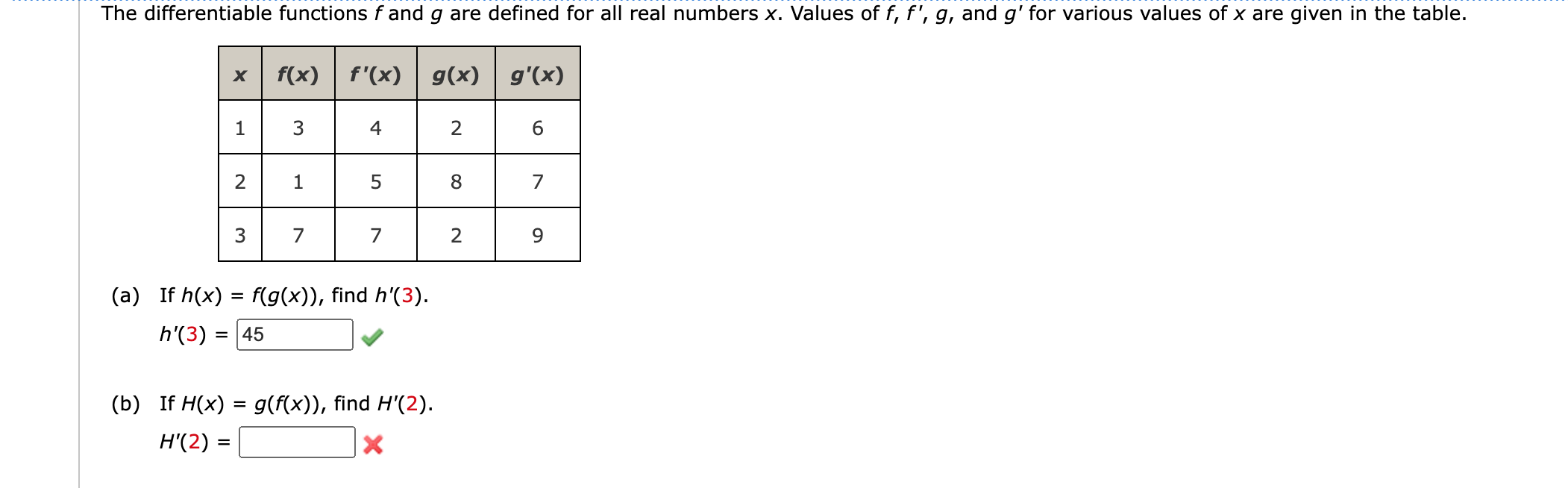 Solved The differentiable functions f and g are defined for | Chegg.com