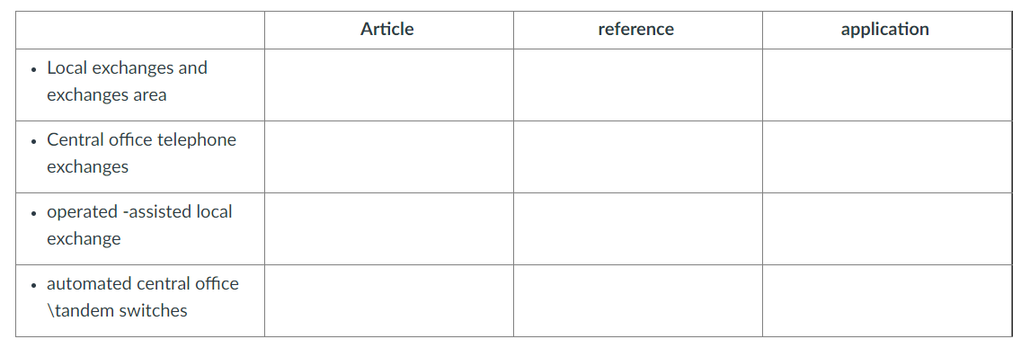 Provide article that shows and discuss how each item | Chegg.com