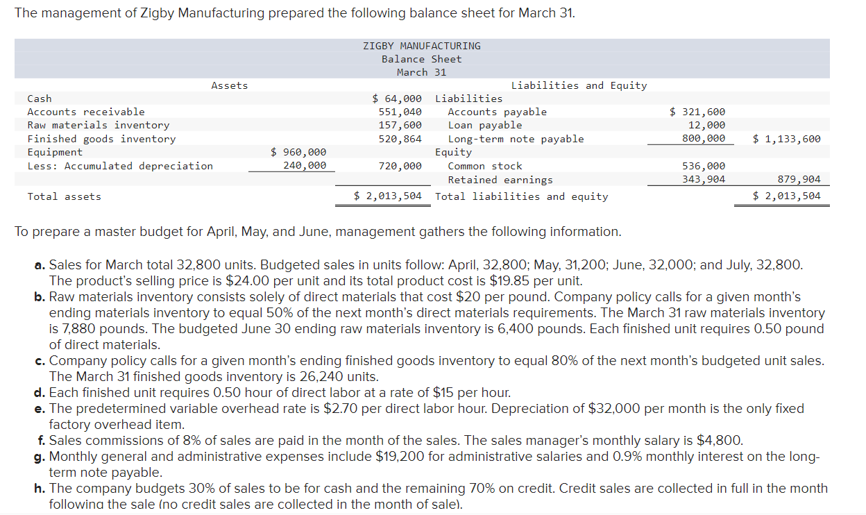 Solved The management of Zigby Manufacturing prepared the | Chegg.com