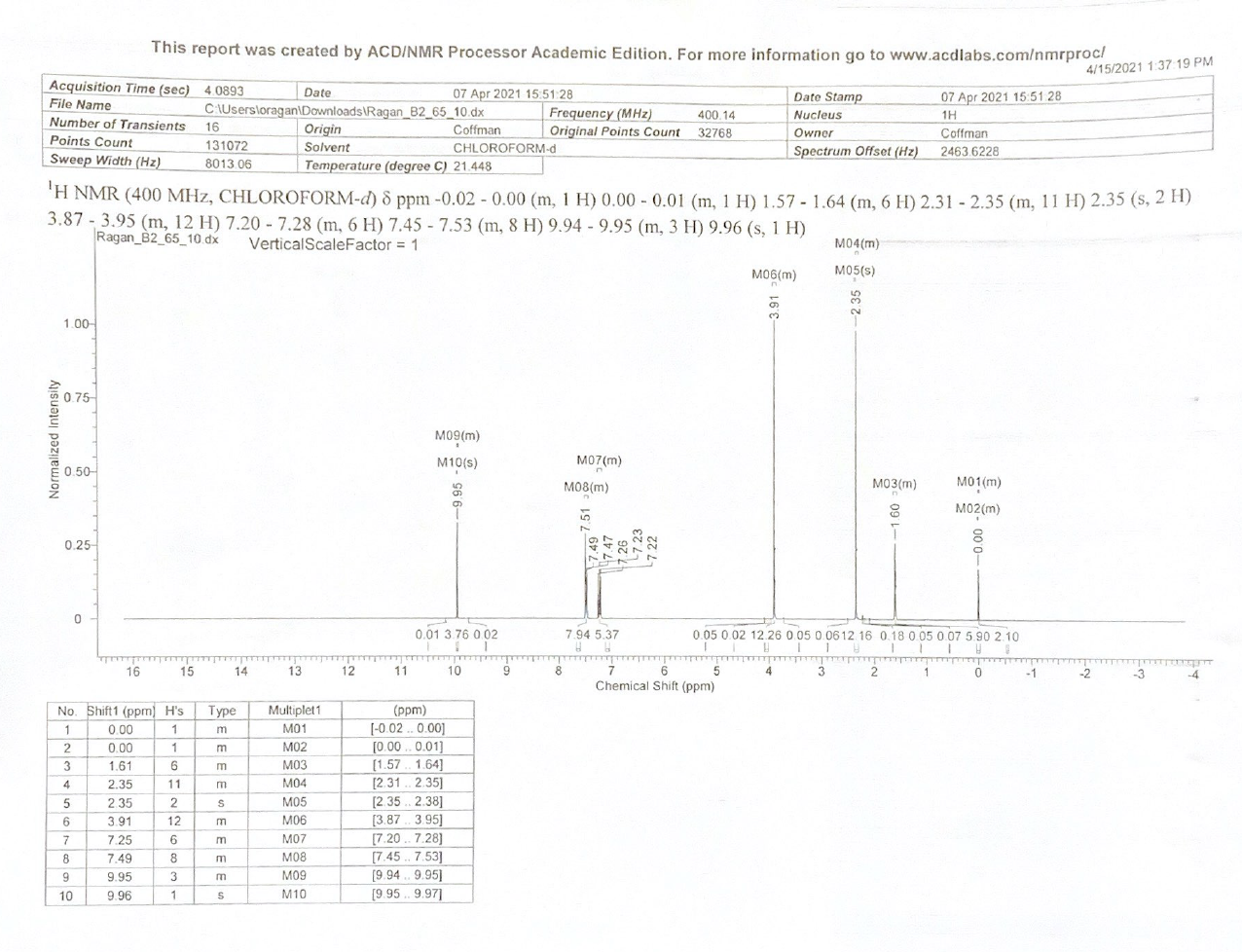 Label your NMR data label NMR solvent Draw the | Chegg.com