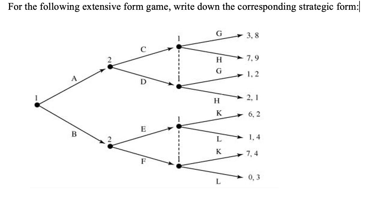 Solved For the following extensive form game, write down the | Chegg.com