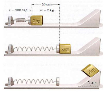 Solved A 2-kg block on a frictionless horizontal surface is | Chegg.com