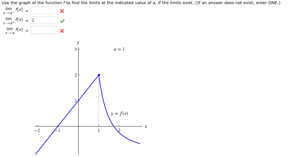 Solved Use the graph of the function fto find the limits at | Chegg.com