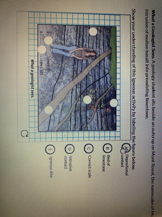Solved What a Geologist Sees. A geology student sits beside | Chegg.com