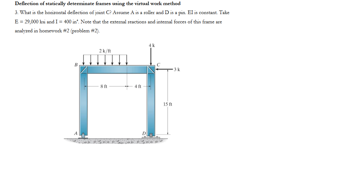 Solved Deflection of statically determinate frames using the | Chegg.com