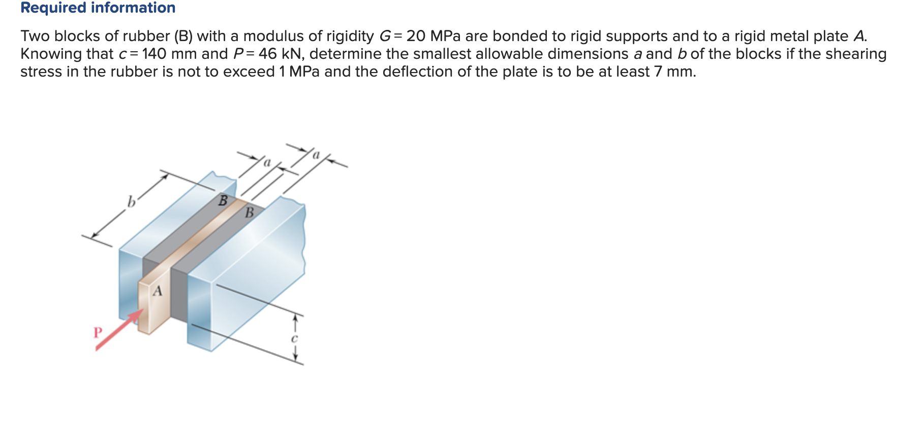 Solved Two blocks of rubber (B) with a modulus of rigidity | Chegg.com