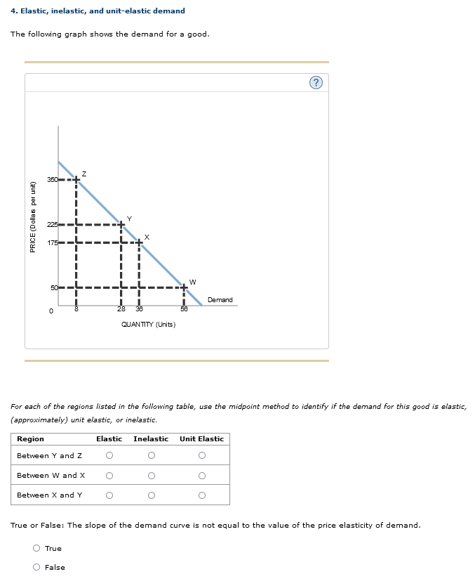 Solved 4. Elastic, inelastic, and unit-elastic demand The | Chegg.com